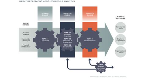 Setting Up Your People Analytics Teams For Success Myhrfuture