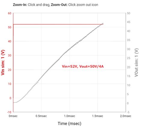 WEBENCH Tools TPS Startup Simulation Time Scale Range Expansion Simulation Hardware