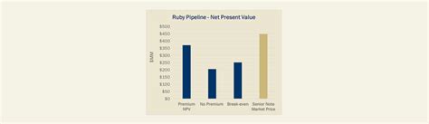 Tallgrass Buying Ruby Pipeline At Fair Price