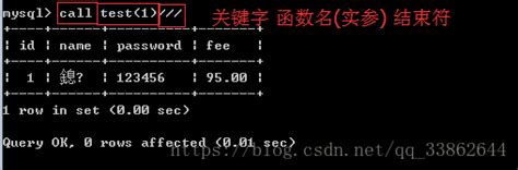 Mysql从入门到精通my Sql从入门到精通杨西瓜的博客 Csdn博客