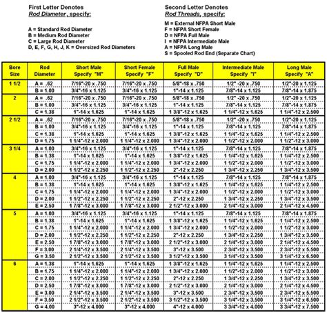Threaded Rod Tensile Strength Chart At Susan Burke Blog