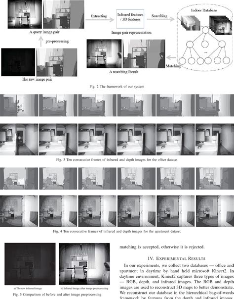 Figure 1 From Visual Search Based Indoor Localization In Low Light Via
