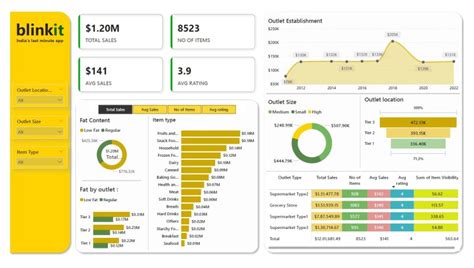 Powerbi Dataanalysis Firstproject Learningandgrowing Manas Mandal