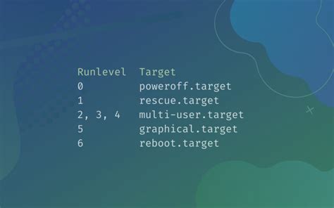 Linux Runlevels Explained ByteXD