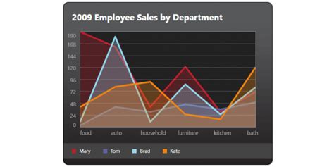 JQuery Chart And Graph Plugins Page 2 Of 3 WebArtDeveloper