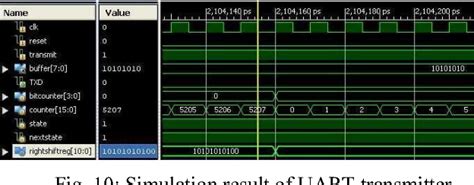 Figure 10 From Novel Implementation Of Uart With Bist Technique In Fpga Semantic Scholar