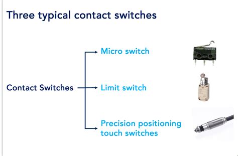 What You Absolutely Need To Know To Avoid Making Mistakes With Microswitches Ultra Precision