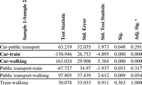 Pairwise Comparisons Safety Source Authors Download Scientific Diagram