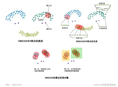 数据分析之异常值检验的方法3sigma Csdn博客