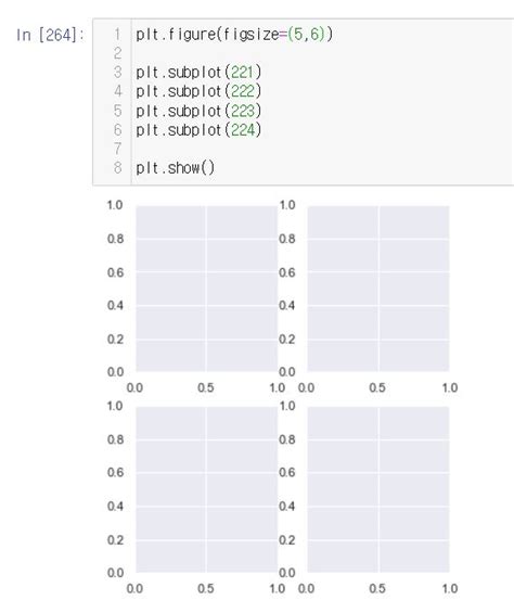 Attributeerror ‘axessubplot Objec 인프런 커뮤니티 질문and답변