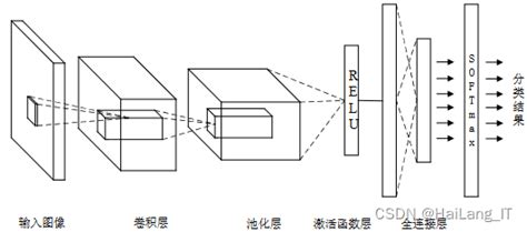 毕业设计：基于深度学习的活体人脸口罩识别系统 目标检测人工智能hailangit 天启ai社区