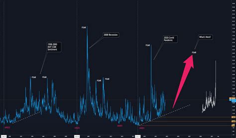 CBOE Volatility Index VIX Chart TradingView