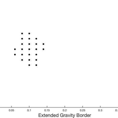 Projected Confidence Set Download Scientific Diagram