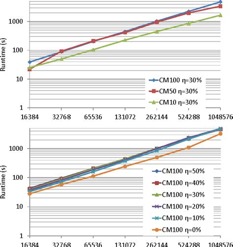 Cats And Co Categorical Time Series Coclustering