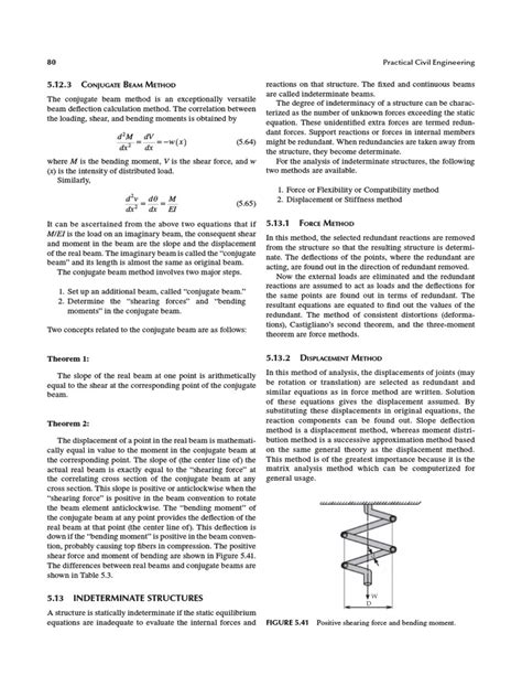 Analysis Of Indeterminate Structures Using The Conjugate Beam Method Force Method Displacement