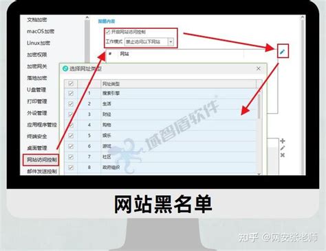 上网行为管理系统是什么？有哪些功能？一文科普！ 知乎