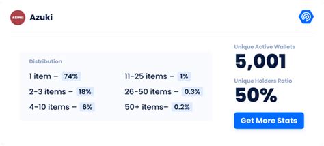 Popular Nft Collections With Most Unique Wallets