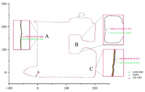 The Trajectory Of The Scheme Of Factor Graph And Filter Collaborative