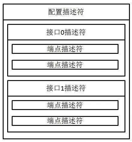揭秘USB复合设备哎呦不错哦 MCU综合技术区