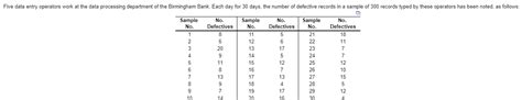 Solved Five Data Entry Operators Work At The Data Processing Chegg Com