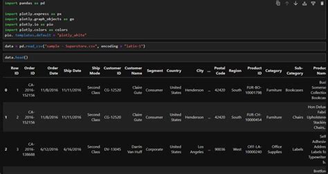 Python Pandas Dataanalytics Ecommerce Datascience Salesanalysis