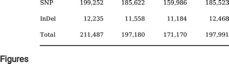 Putative SNPs Detected During Embryonic Development Sample16 Cell 1E16