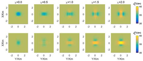Three Dimensional Marine Magnetotelluric Parallel Forward Modeling In Conductive And Magnetic