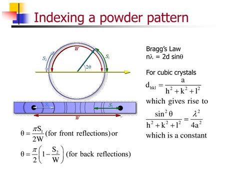 Ppt X Ray Diffraction Principles And Practice Powerpoint Presentation Id 5748851