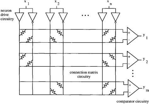 Circuit Diagram Of An N Input M Output Hopfield Network Download