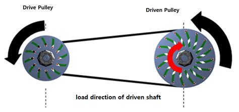 Cvt For A Small Electric Vehicle Using Centrifugal Belt Pulley