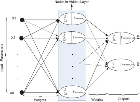 Figure From A Comperative Study On Novel Machine Learning Algorithms For Estimation Of Energy
