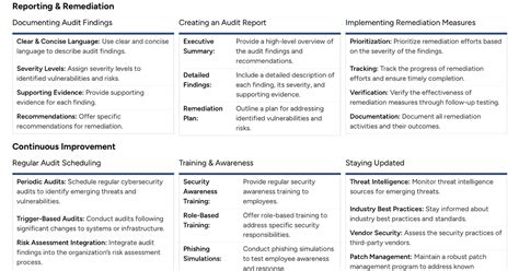 Cybersecurity Audit Cheatsheet Cheat Sheets Hero