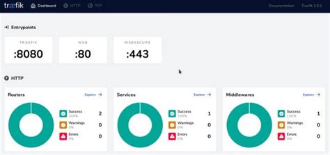 Internal With Lets Encrypt Linode Dns And Traefik Rhomelab