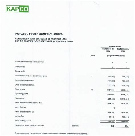 faisal hafeez on linkedin psx