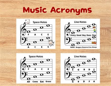 Space And Line Notes I Treble Clef I Bass Clef Etsy Notes Music Notes Treble Clef