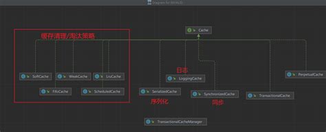 Mybatis源码3 Cachingexecutor， 二级缓存，缓存的实现 Cuzzz 博客园