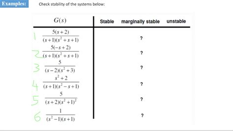 Solved Examples Check Stability Of The Systems Below G S Chegg Com