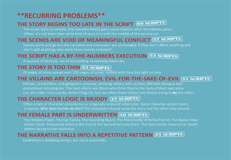 A Professional Script Reader Read 300 Screenplays For Five Different