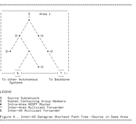 Inter Autonomous System Multicasting With Mospf Inter Autonomous System Multicasting With Mospf