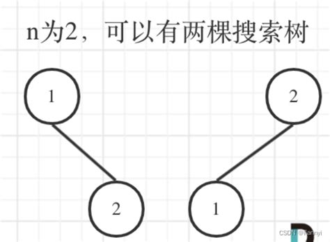 【每日刷题】动态规划 代码随想录动规 8、9 Csdn博客 【每日刷题】动态规划 代码随想录动规 8、9 Csdn博客