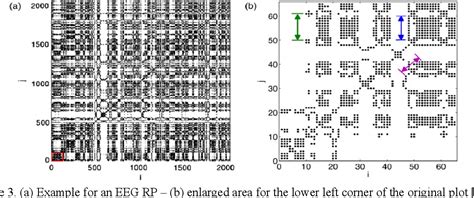 Figure 3 From Recurrence Quantification Analysis Rqa Features Vs Traditional Eeg Features For