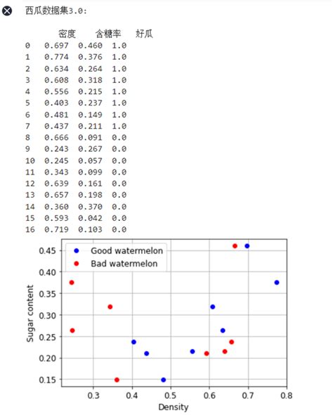 Github Xclovehsylogisticregression 对数几率回归模型 西瓜、鸢尾花分类算法实现