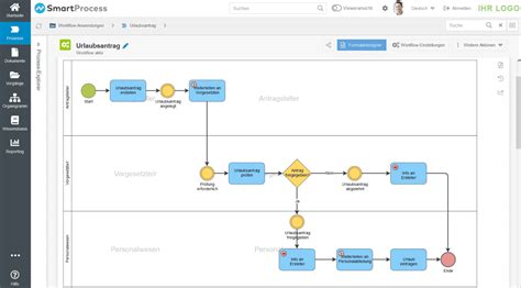 Workflow Templates Für Smartprocess