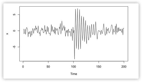 Solved Consider A Signal Plus Noise Model Of The General Chegg Com