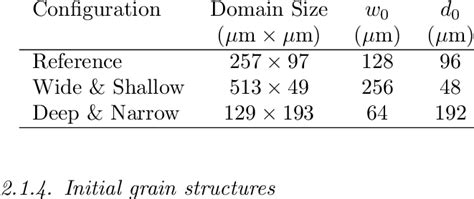 Thermal Configurations For Cross Section Simulations Download