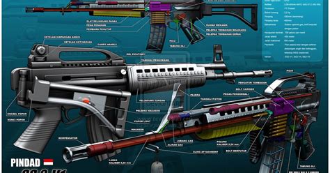 Indonesia S Pindad To Build Weapon Factory In Middle East Defense And Technology