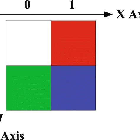 Flowchart Of Decryption Scheme Download Scientific Diagram