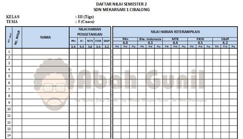 Daftar Nilai K13 Sd Revisi 2018 Part 2 Raport K13 Sd Input Nilai