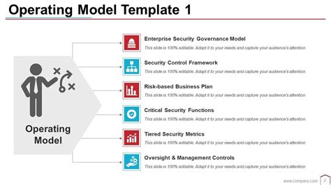 Business Operational Framework Powerpoint Presentation Slides