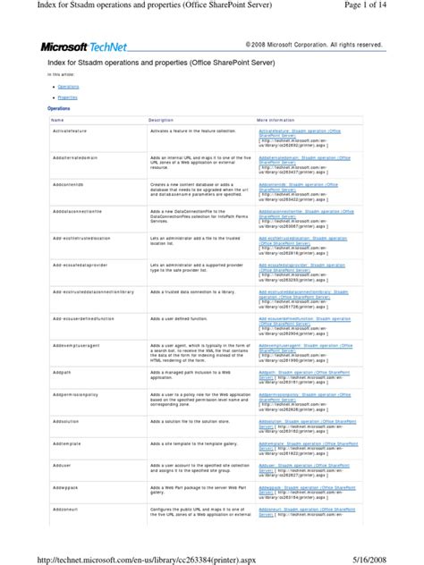 sharepoint stsadm commands pdf share point world wide web